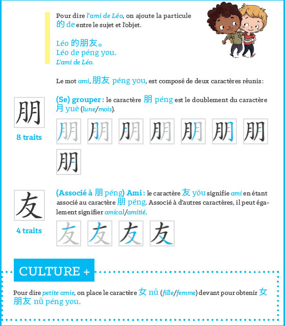 Puis-je apprendre le chinois seul(e) ? | Beijing Cursus